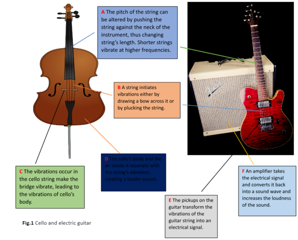 Sound Quality - Lesson - HelpTeaching.com