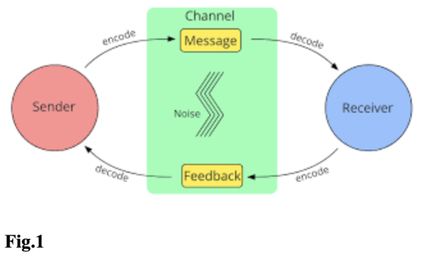 Communication through Cell Phone - Lesson - HelpTeaching.com